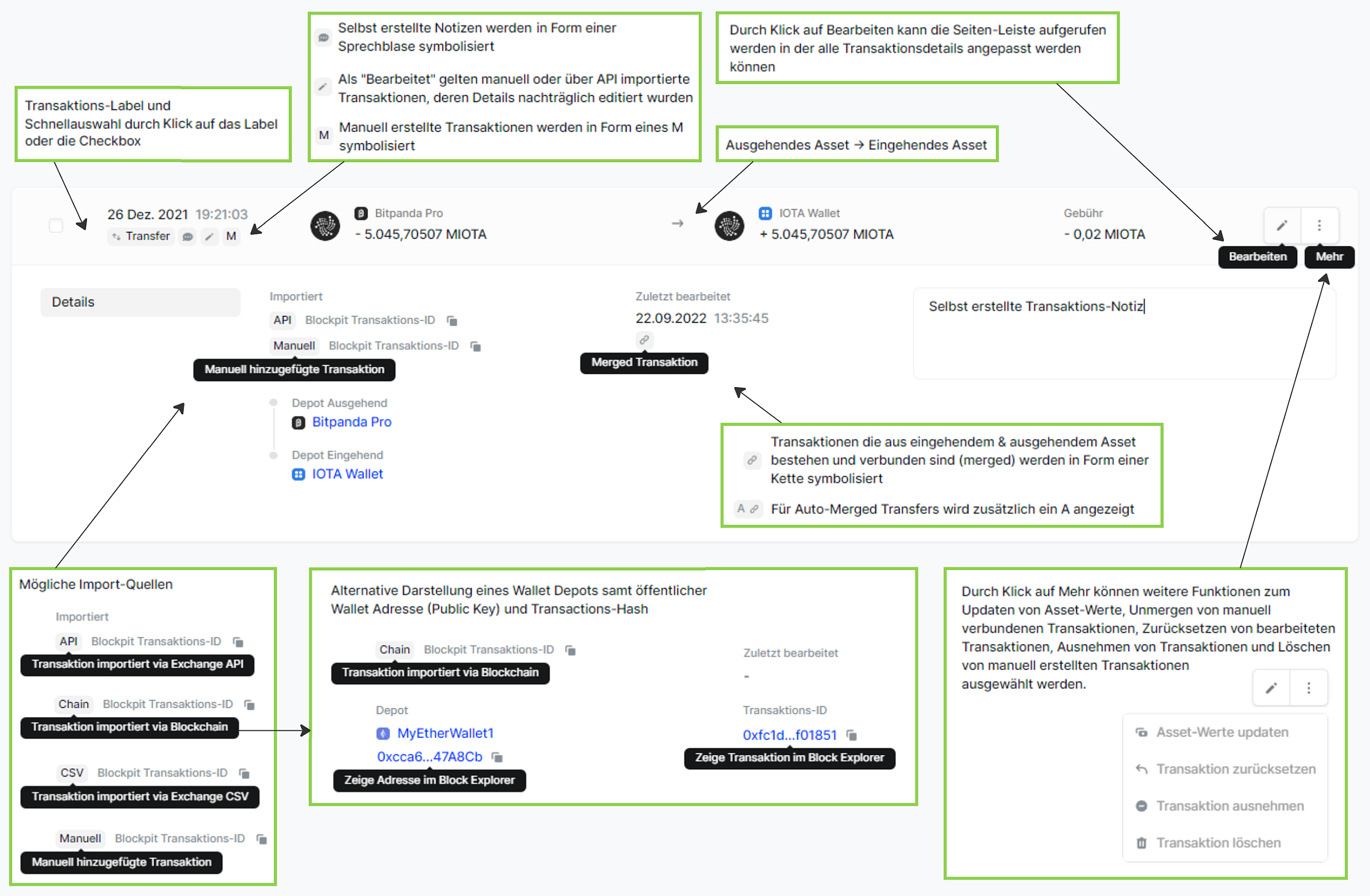 Transaktionsdetails im Überblick und Verwalten & Bearbeiten von Transaktionen – Blockpit Helpcenter